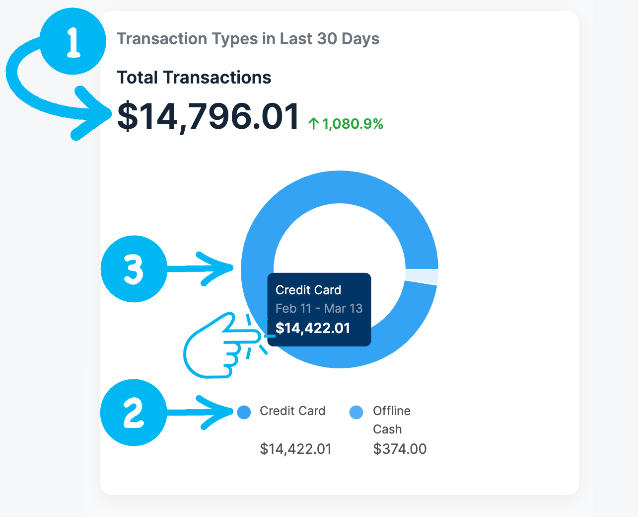 Dashboard and Reporting – LawPay